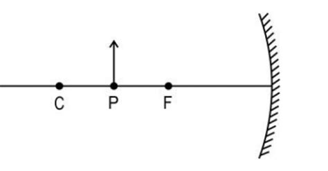 An Object Of Height H Is Kept At Point P In Front Of A Mirror As Shown Below The Height Of The