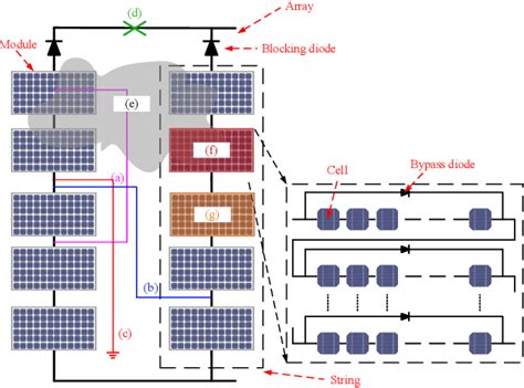 figure 1 from review on fault characterization and diagnosis technique in photovoltaic systems
