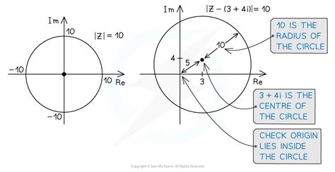 Cie A Level Maths Pure 3复习笔记8 2 4 Loci In Argand Diagrams 翰林国际教育