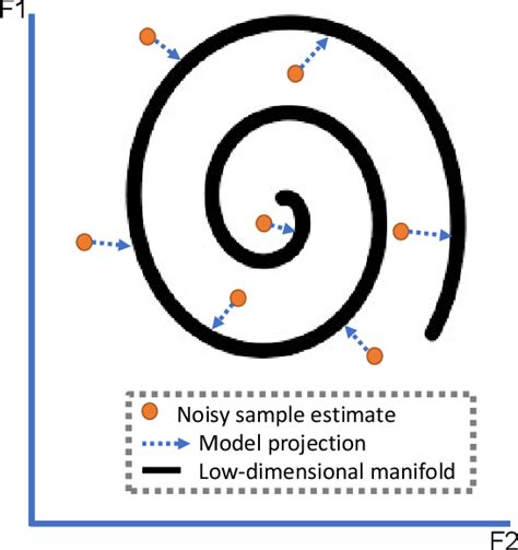 Figure 1 From Homodyned K Distribution Parameter Estimation In