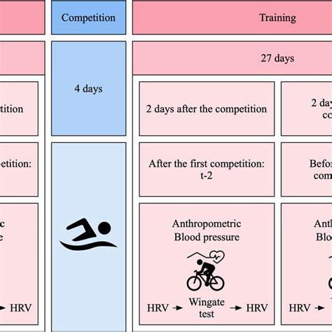 Heart Rate Variability Parameters Were Compared By Sex Within Each Download Scientific