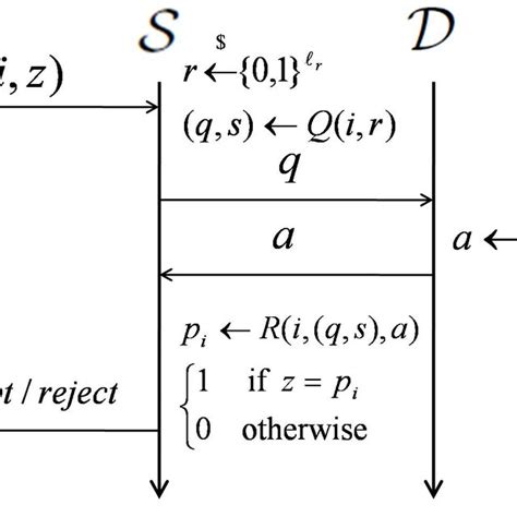 challenge response authentication protocol based on pir download scientific diagram