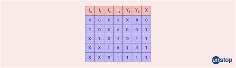 Difference Between Encoder And Decoder 9 Key Points Unstop