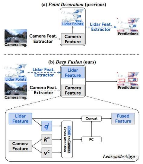 整理了16篇多模态融合（multimodal Fusion）优质论文，含2023最新 知乎