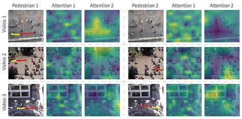 Github Nasimshafiee Introvert Human Trajectory Prediction Via Conditional 3d Attention Human