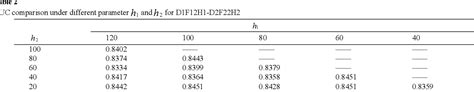 Hyperspectral Anomaly Change Detection Based On Auto Encoder