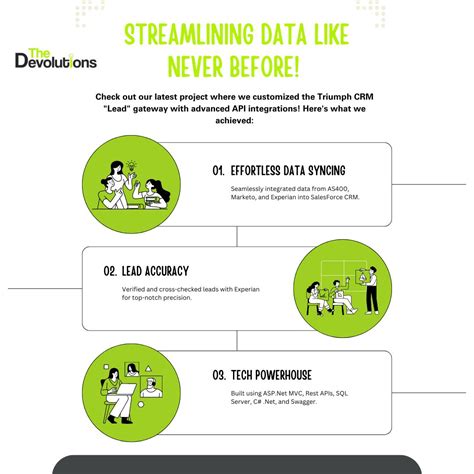 The Devolutions On Linkedin Webdevelopment Webdevelopmentcompany Webdevelopmentservices