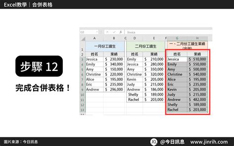 Excel 合併多個表格，資料內容順序不同也能合併 兩個excel合併，別再複製貼上 今日訊息