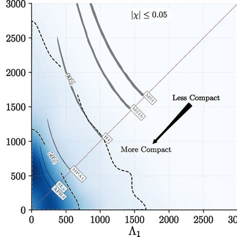 Pdf Analyzing Gravitational Waves With General Relativity