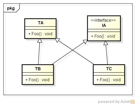 Delphi Dynamically Assigning Anonymous Generic Functions In Pascal