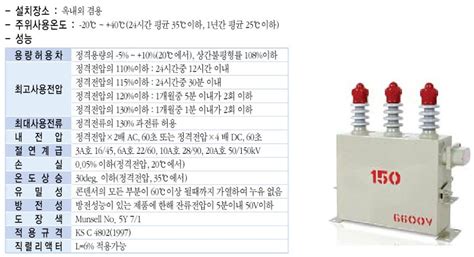 고압 및 특별고압 진상용 콘덴서의 제작 공정 삼화엔지니어링 전력용콘덴서 전문기업