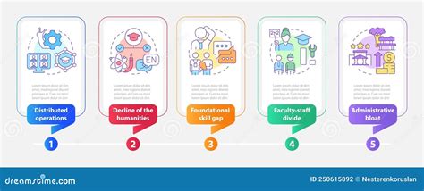 Problems In Higher Education Rectangle Infographic Template Stock Vector Illustration Of Idea