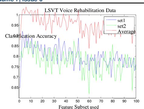 Figure 1 From Feature Selection For Classification Using Extreme
