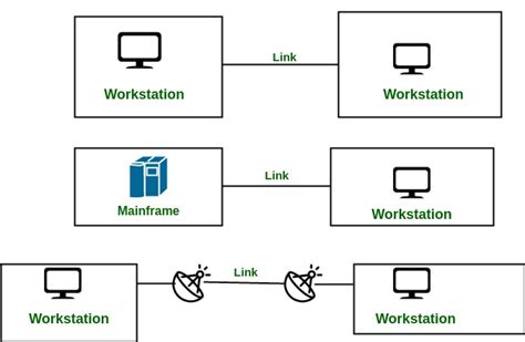 Line Configuration In Computer Networks Geeksforgeeks