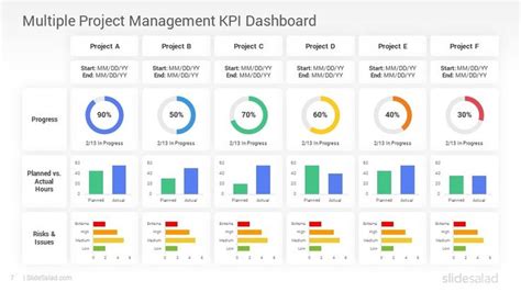 Project Kpi Dashboards Powerpoint Templates Designs Slidesalad Kpi Dashboard Kpi