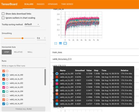基于深度学习的多模型雷达回波外推 腾讯云开发者社区 腾讯云