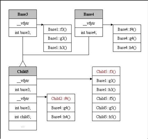 ctf pwn中的 uaf 及 pwnable kr uaf writeup 知乎
