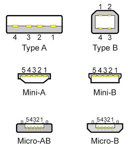Understanding Universal Serial Bus USB Architecture Flashcards Quizlet
