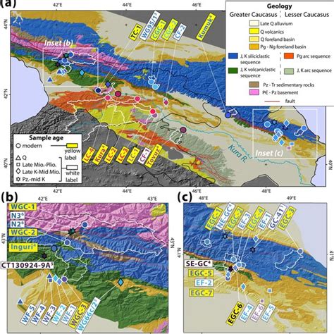 Pdf Sedimentary Response To A Collision Orogeny Recorded In Detrital Zircon Provenance Of