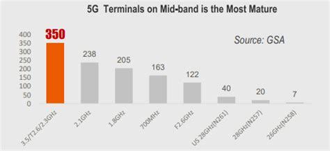 Demands And Benefits Of Regulating 6 GHz Band Telecom Review