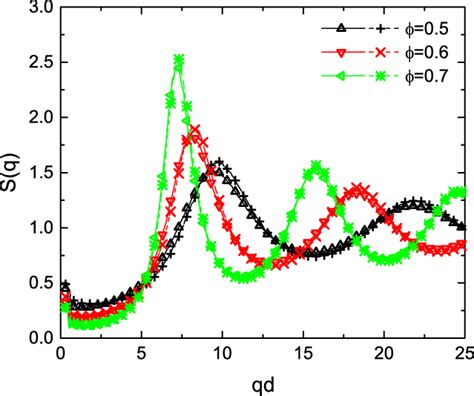 Color Online Static Structure Factor S Q Of 1d Colloidal Systems