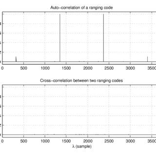 3 The Auto And Cross Correlation Properties Of The Ranging Code N R Download Scientific