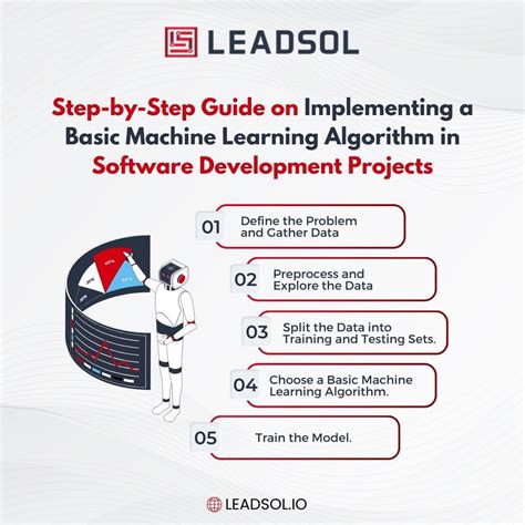 Ahmed Jamil On Linkedin Machinelearning Datascience Ai Softwaredevelopment Techtips Coding