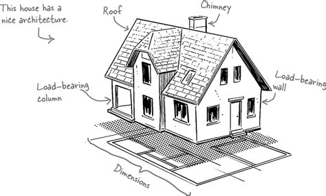 1 Software Architecture Demystified Lets Get Started Head First