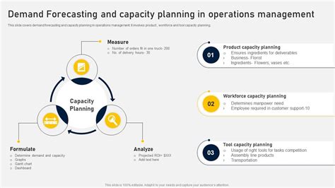Demand Forecasting And Capacity Planning In Operations Management Ppt