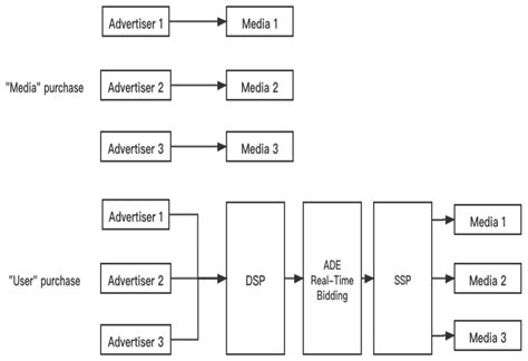 an adaptive hybrid xdeepfm based deep interest network model for click