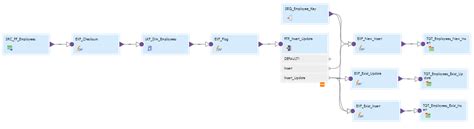 How To Implement Scd Type 2 Mapping In Informatica Cloud Iics