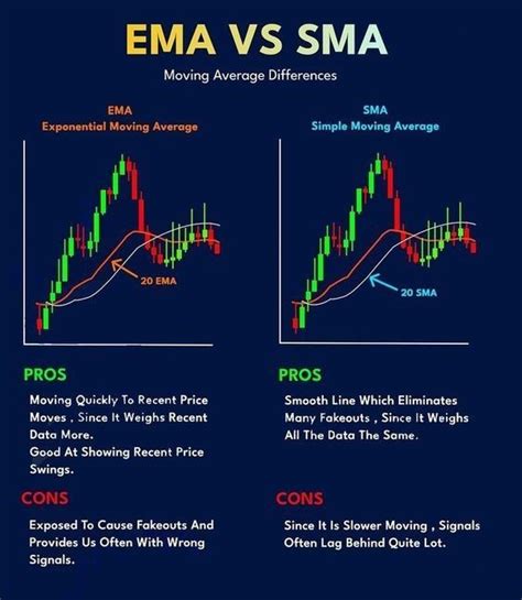 Mt4 Ea Moving Average Crossover Download Stock Trading Learning Online Stock Trading Stock