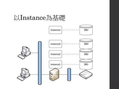Oracle Db Architecture PPT