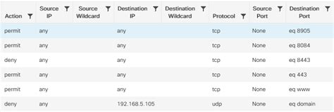 Solved Captive Portal With Cisco Ise Cisco Community