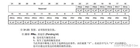 嵌入式学习笔记——stm32寄存器编程实现外部中断stm32寄存器配置中断 Csdn博客