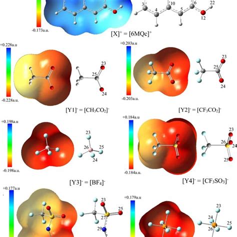 Electrostatic Potentials Calculated For Optimized Structures Of Free Download Scientific