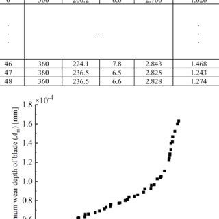 The Pareto Optimal Solution Sets Download Scientific Diagram