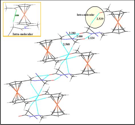 Hydrogen Bonding Interactions In 2 Download Scientific Diagram