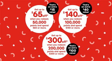Shoppers Drug Mart Bonus Redemption Event Receive Up To 100 Extra