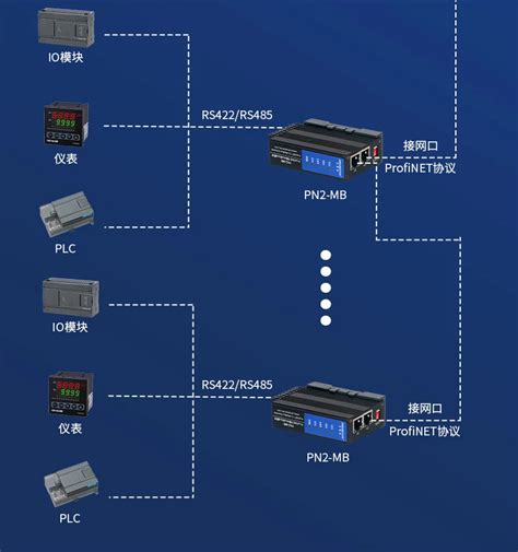 Amsamotion Modbus Rtu To Profinet Protocol Gateway Pn To Modbus 485