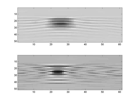 Image Representation For The Psf Of The Imaging System Before Top And