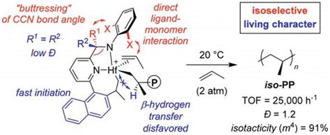Introductory Chapter Polypropylene Synthesis And Functionalization