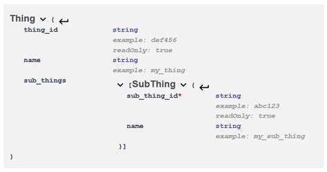 Requiring Schema Field Hides Referenced Components Issue Swagger Api Swagger Ui GitHub