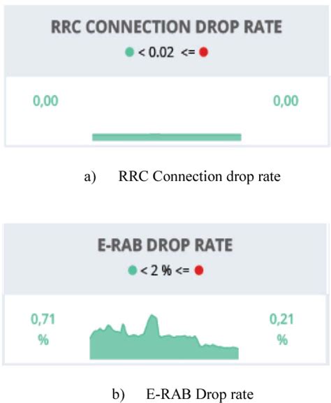 Figure 4 From Performance Analysis Of Mobile 4g Lte Networks Semantic Scholar