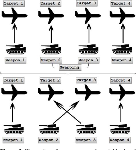 figure 1 from a modified crow search algorithm for the weapon target