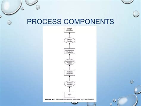 Network Design Pptx Computer Networking Computing