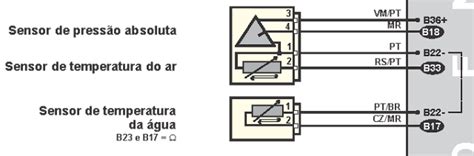 Sensor de Temperatura importância e sintomas de defeitos automotivos