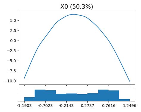 Piml Toolbox