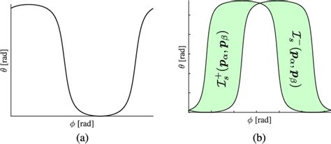 Figure 1 From Source Localization Using Distributed Microphones In Reverberant Environments