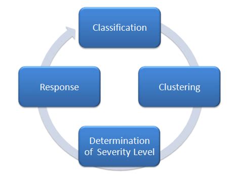 The Model Of Spam Management Download Scientific Diagram
